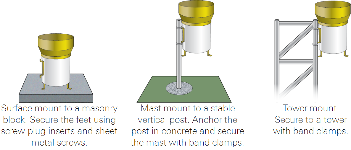 Biomet Data Acquisition System | Installing the TR-525M Rain Gauge in ...